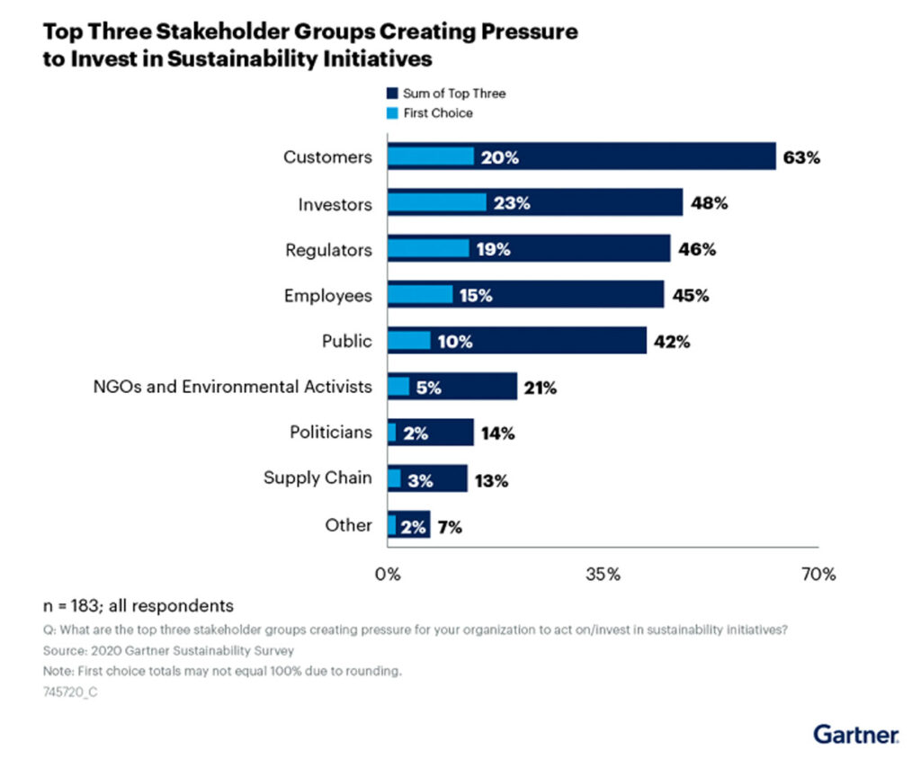Build Rapport with your Stakeholders and Communicate Sustainability the ...